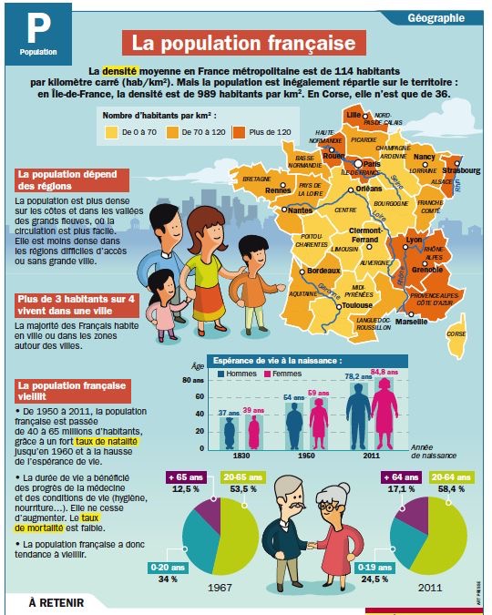 La Population Française - Encyclopédie Globale™