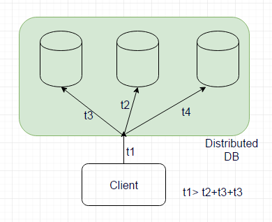 geekRai: Understanding Consistency in Distributed Databases