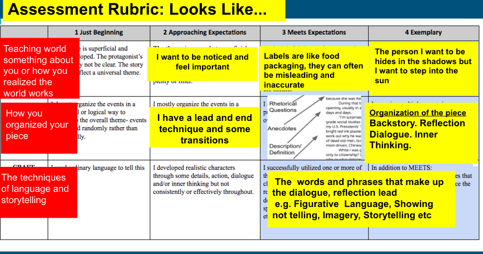 Mr. Buxton 7th Grade RLA: Who Am I?