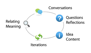Instant and Rapid One-Minute Learning for mLearning and eLearning ...