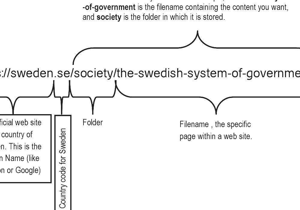 .gov - How To Get A Gov Domain