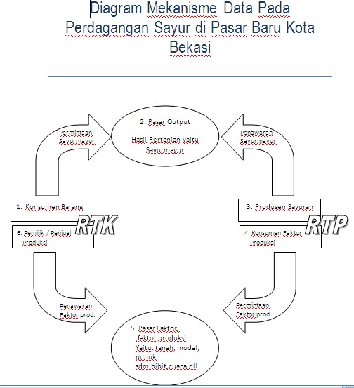 Berusaha dan Berdo'a: Tugas 1