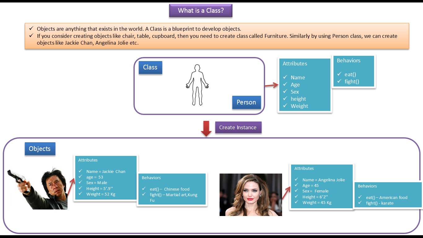 Java Ee Java Tutorial What Is A Class[person]