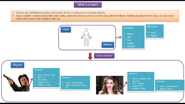 Java Ee Java Tutorial What Is A Class[person]