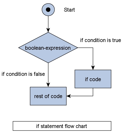 JAVA WITH SUMAN: CONTROL STATEMENT