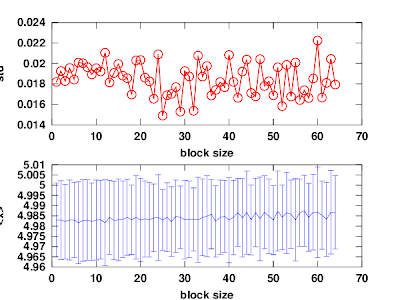 Clueless Fundatma: Block Averaging: Estimating Uncertainty (Part 2)