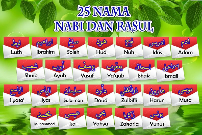 Nama 25 Nabi Dan Rasul Yang Wajib Di Ketahui - Catatan Islamiyah