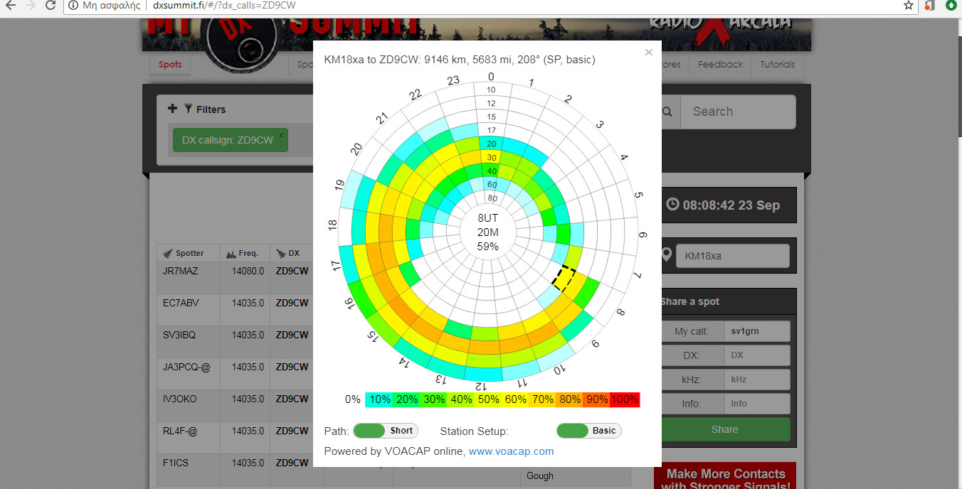 SV1GRN: ZD9CW under scrutiny