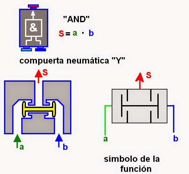 coparoman: agosto 2014