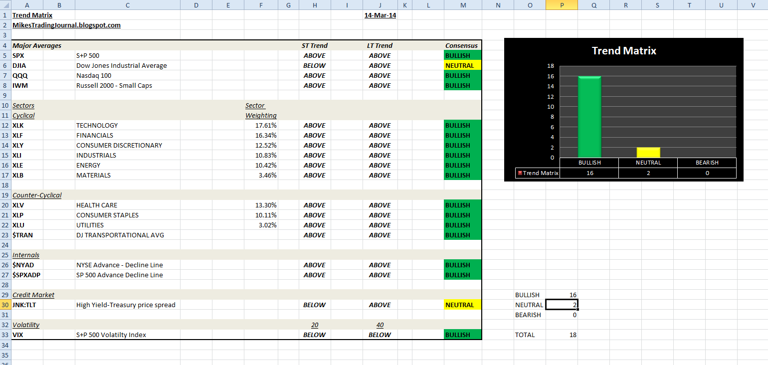 Stock Market Summary: As The Bull Market Turns 5 Years Old... | TalkMarkets