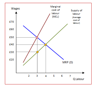Econowaugh AP: Perfectly Competitive Resource Market 3 - Perf. Comp ...
