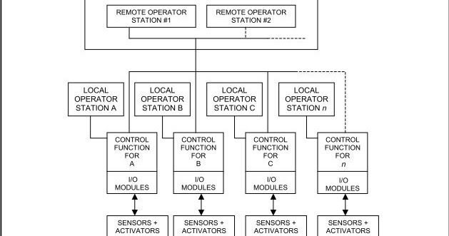 Process Engineer: Control System: Pengenalan ICSS