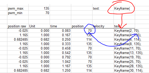 William Osman: COSMOS and Arduino: The $20 Telemetry System