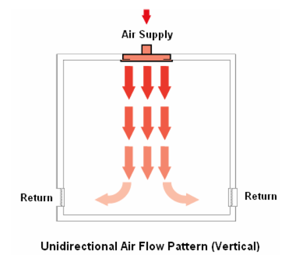 HVAC Design for Pharmaceutical Facilities | ENGINEERING TRICKS BY ...