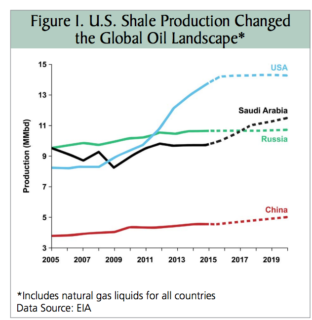 Technological progress in big data analytics could create Shale 2.0 and ...