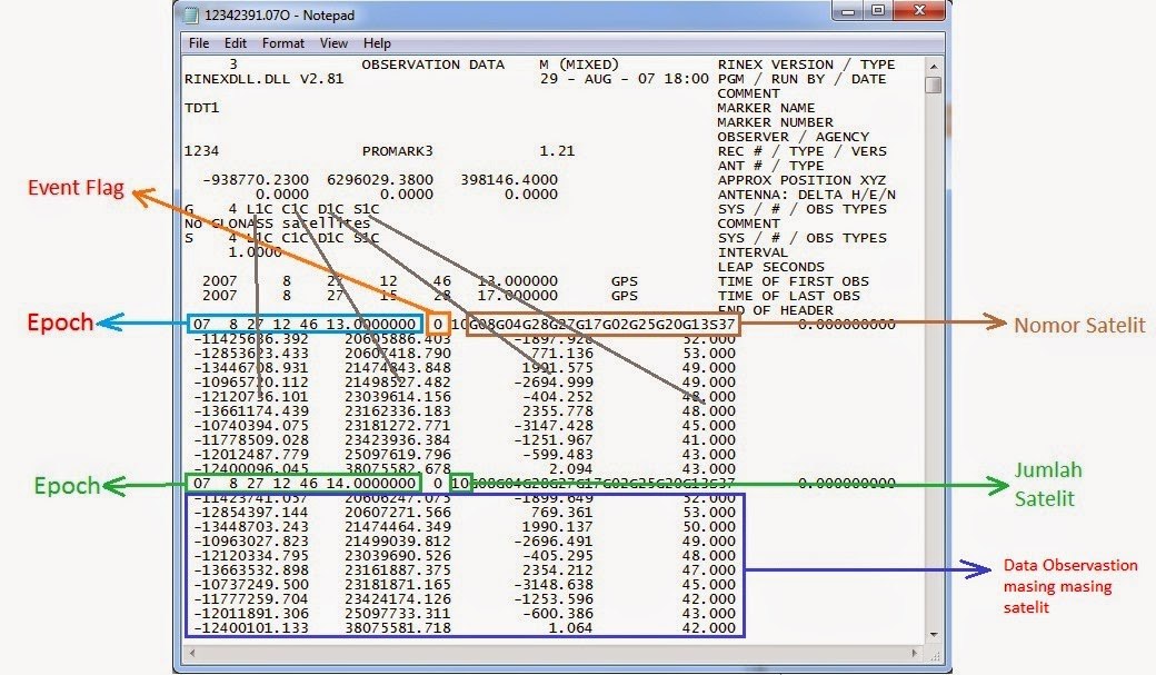 Membaca Data RINEX ~ Air Itu Mengalir