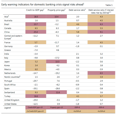 The Credit-to-GDP Gap and What it Means for the World's Economy