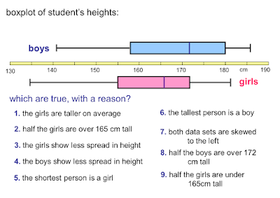 MEDIAN Don Steward mathematics teaching: boxplots of heights