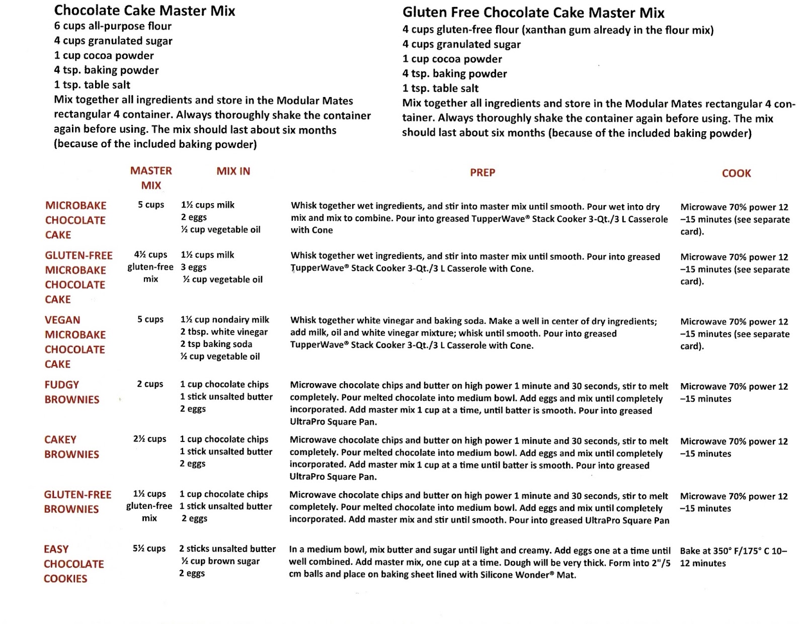 Easy Recipes: January 2017