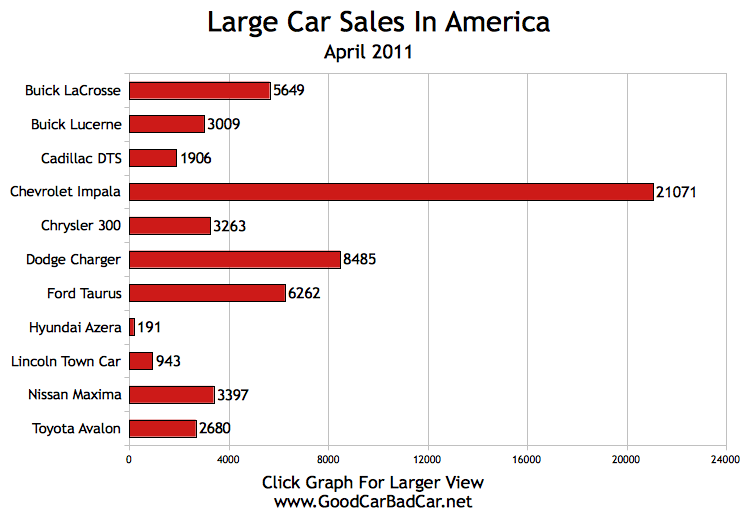 Don't hear or see much of the Taurus. Flop? Silent Success? | VW Vortex ...