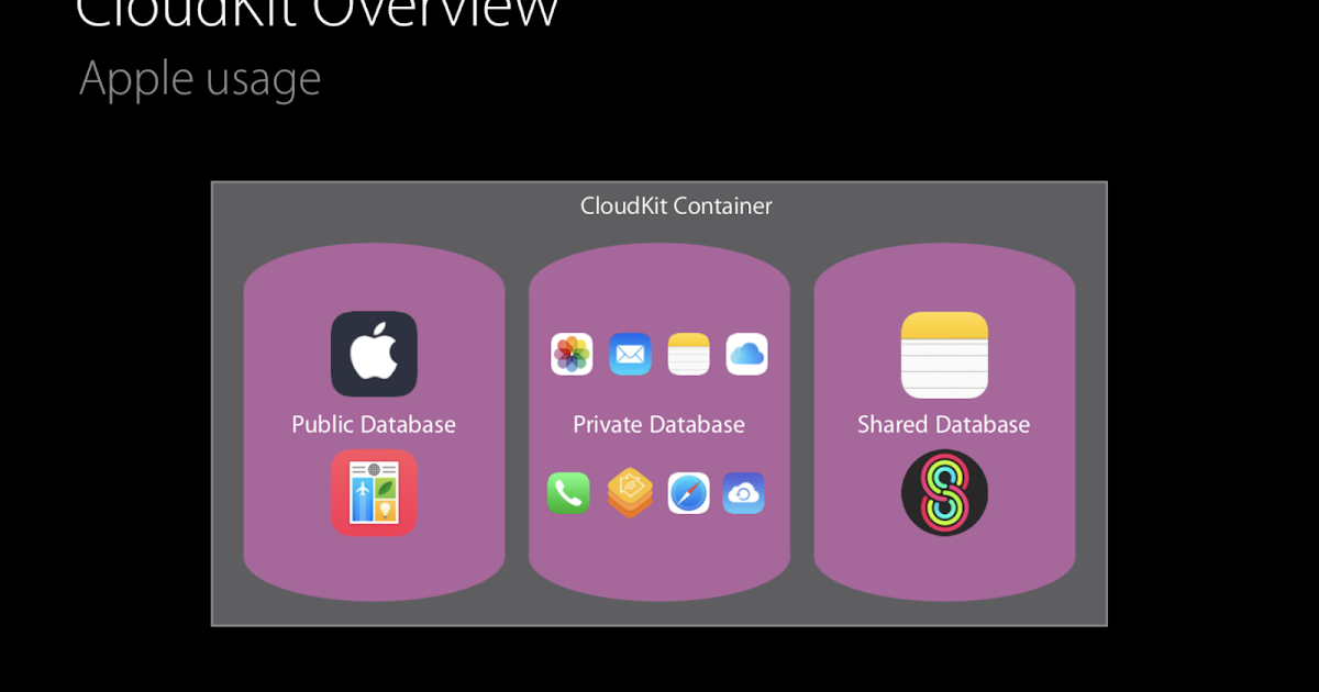 CloudKit(1): DatabaseとRecord ~ guess what?