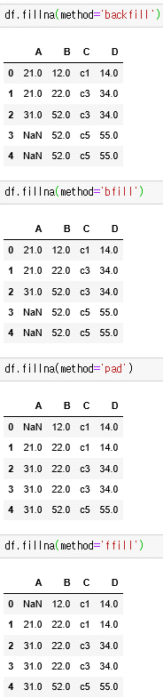 python pandas.DataFrame.fillna - 별별정보