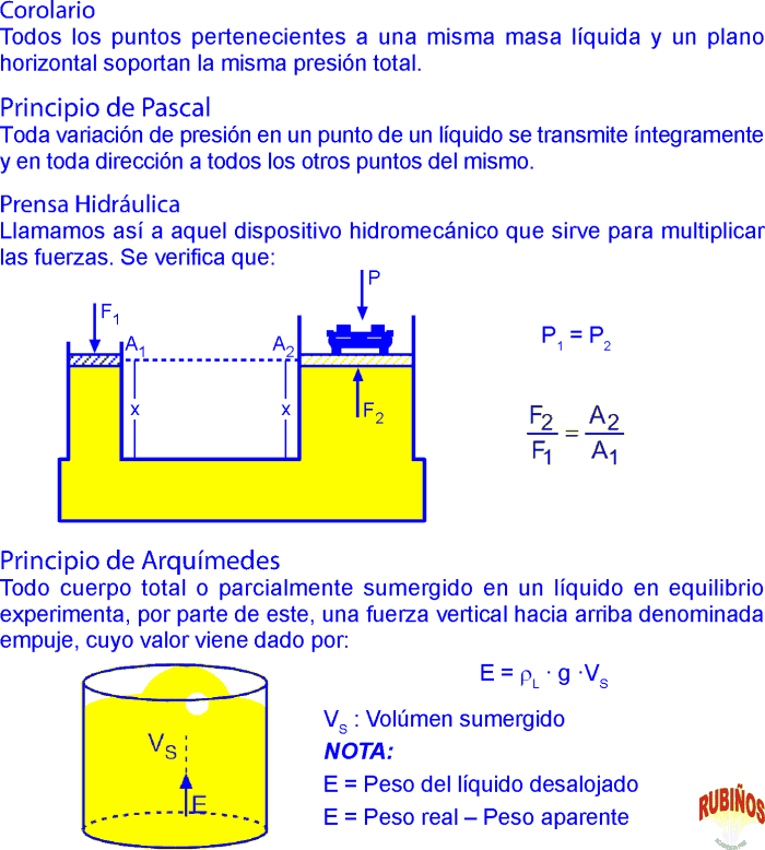 Hidrostática Problemas Resueltos pdf