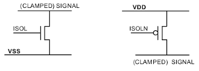 VLSI - Physical Design: Floorplanning