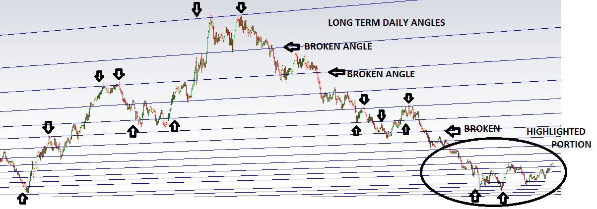 Learning The Nifty: TATA STEEL CHART UPDATED FOR 22/12/2015....