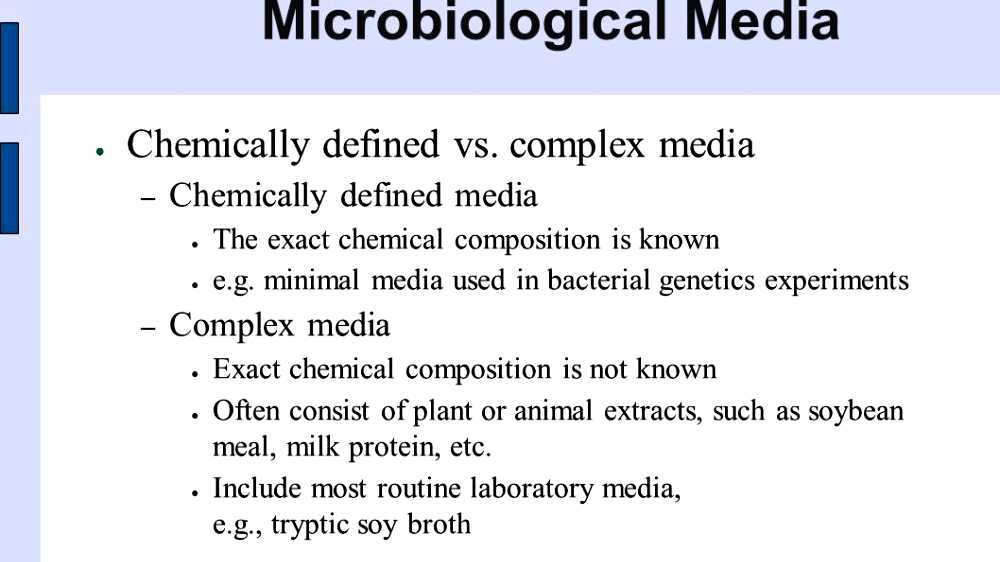 Chemically defined medium