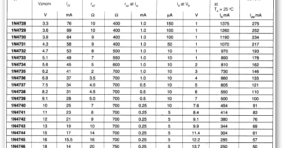 RECREATEOFICIAL: Tabla de diodos Zener de multiples voltajes:
