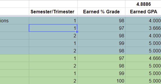 Rao Advisors - We Help You Aim Higher!: Our Proprietary High School GPA ...