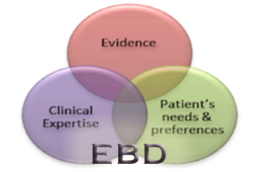 Panks Dhingra: Evidence Based Dentistry: EBD