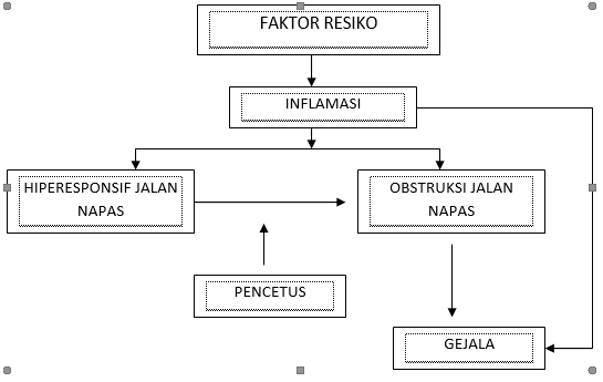 NS_Besajja: ASMA BRONKIAL