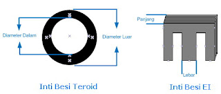 Ilmu Elektronika: Cara Menghitung Jumlah Lilitan Primer dan Sekunder Trafo