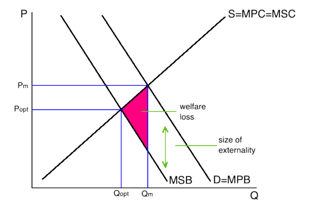 Economics in the News: August 2016