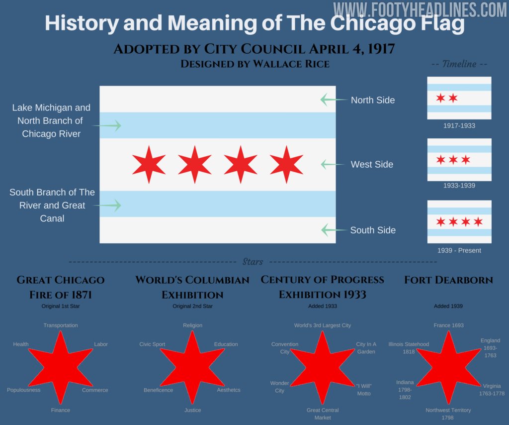 All-New Chicago Fire FC Logo & Brand Identity Revealed - Footy Headlines