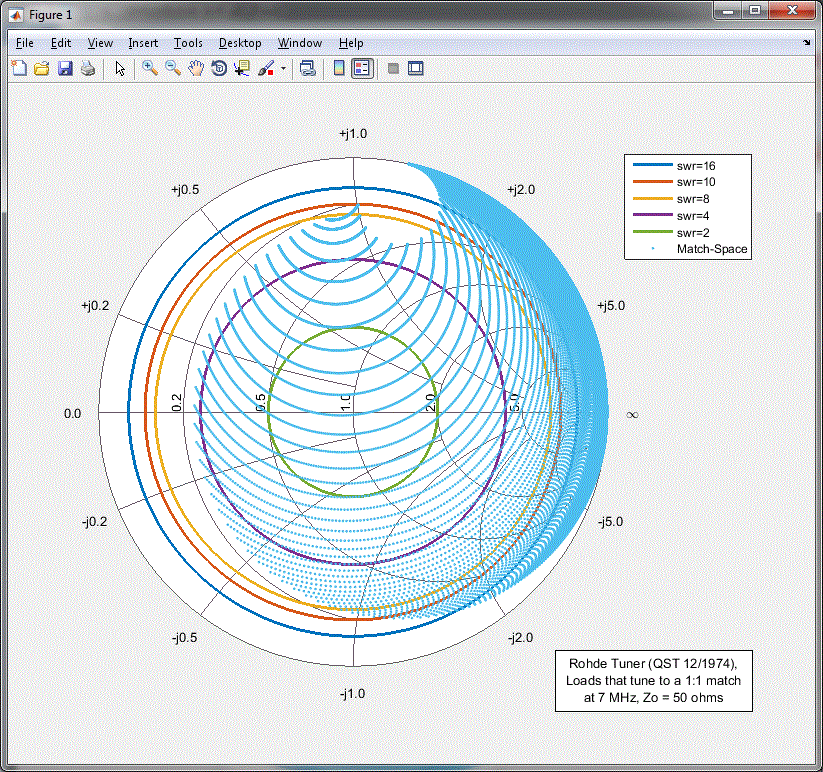 K6JCA: Notes on Antenna Tuners: the Nye Viking MB-V-A and the Rohde Coupler
