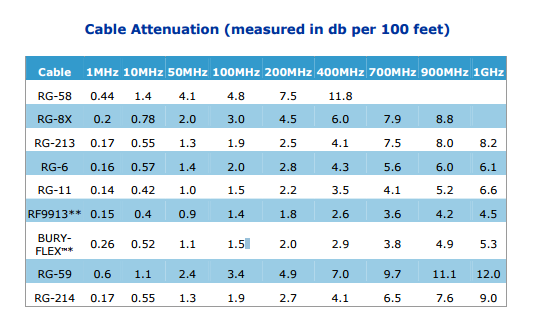AC9LF: Using 75 ohm coax with a 50 ohm vhf transceiver