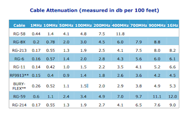 AC9LF: Using 75 ohm coax with a 50 ohm vhf transceiver