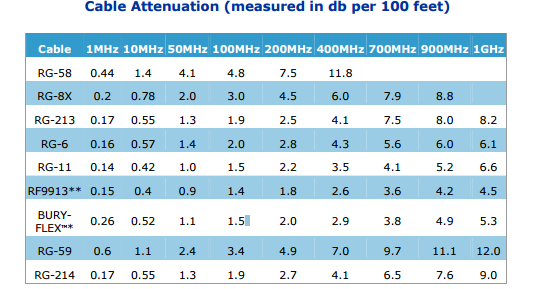 AC9LF: Using 75 ohm coax with a 50 ohm vhf transceiver