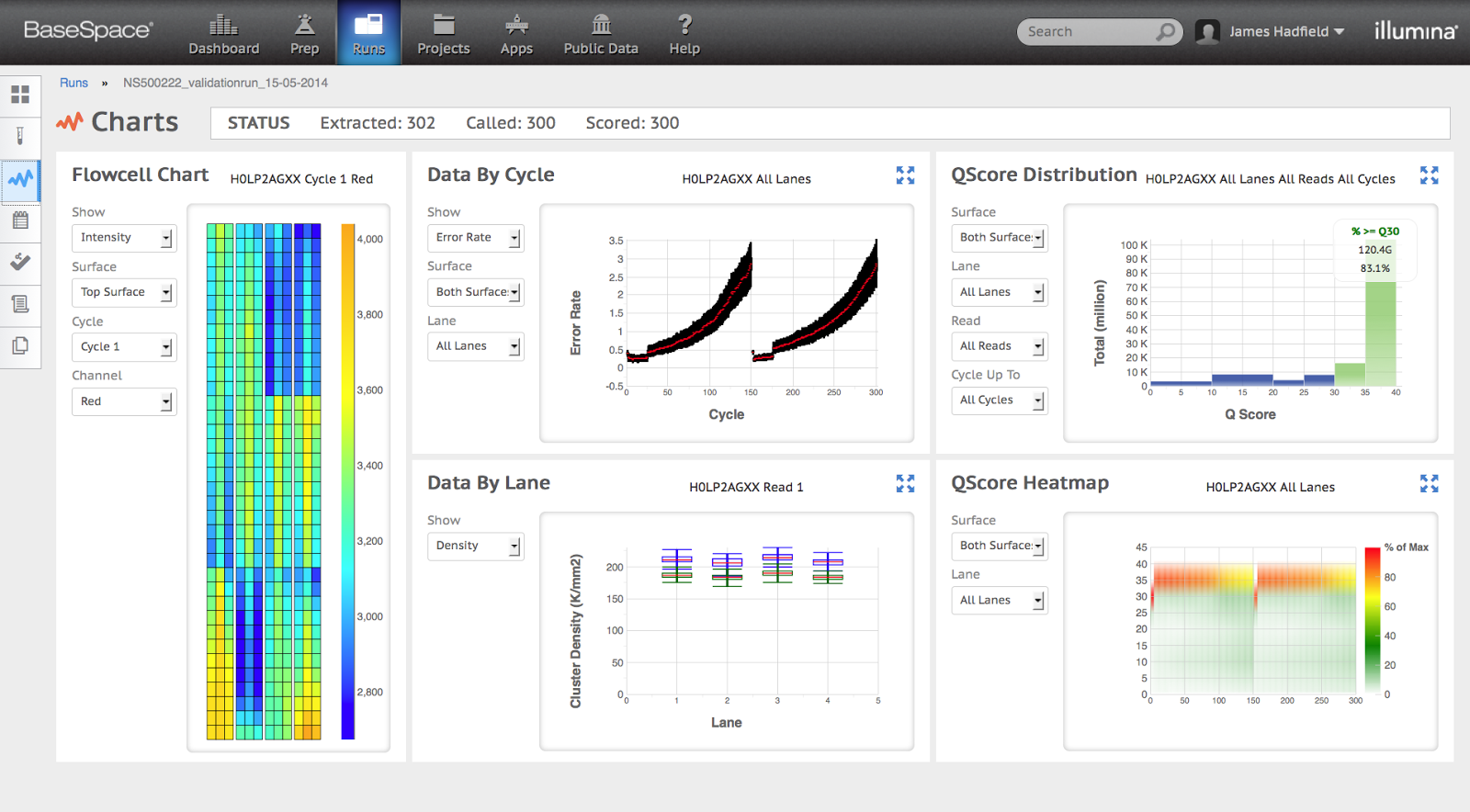 Why no PhiX on BaseSpace: %Q30 vs error rate, should you choose between ...