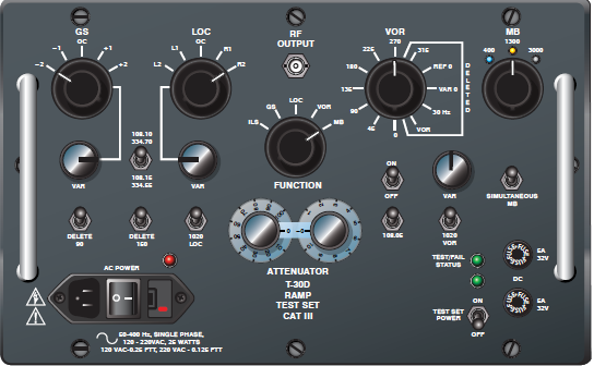 Instrument Landing Systems (ILS)