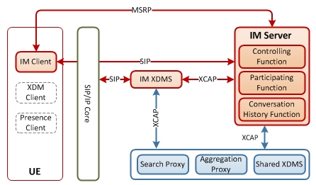Red Mouse: GSMA RCS Architecture Quick Review