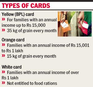 How To Apply Ration Card Online In India - Complete Guide - Track ...