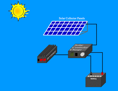 UD Megah Mulya Abadi: Simulasi Solar Cell
