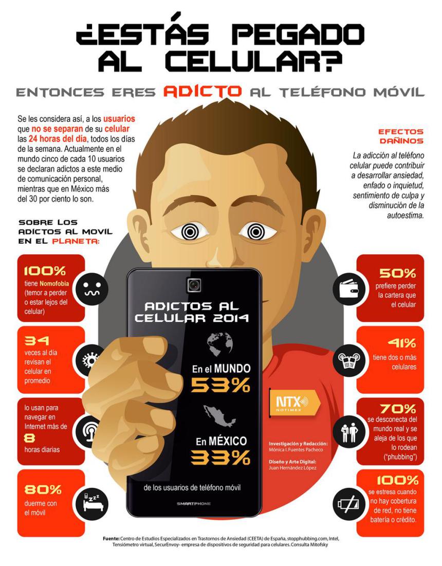 Dispositivos Móviles y sus Periféricos: Infografia