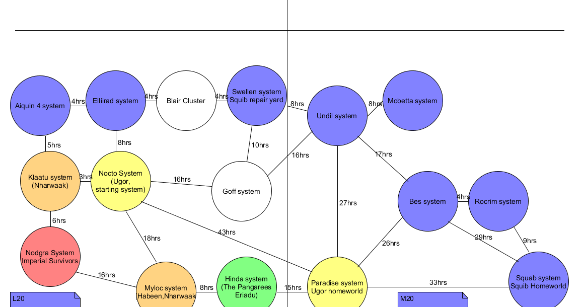Billy Goes to Mordor: How do You Get From Airam to Minos Cluster?