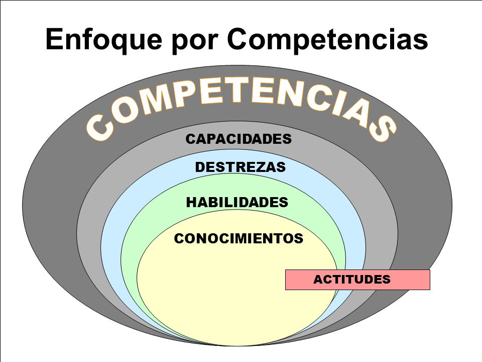 Competencias.