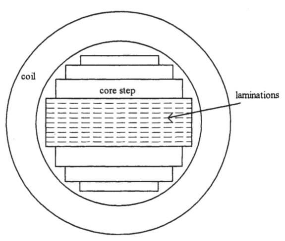 Stacked and Wound Core Construction